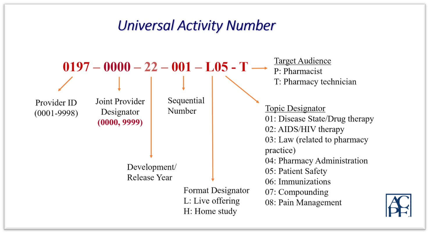 Universal Activity Numbers – Accreditation Council for Pharmacy Education